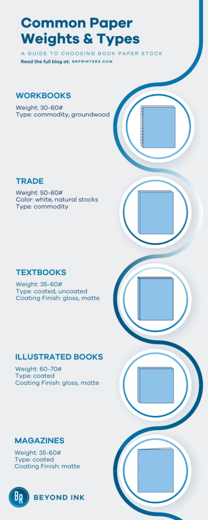 Complete Guide for Choosing Book Paper | BR Printers