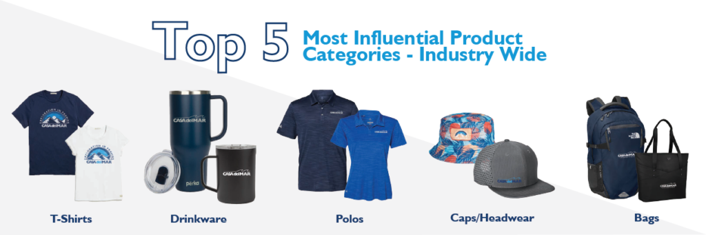 2023 Promotional Products Industry Statistics, Trends, & Impact | BR ...