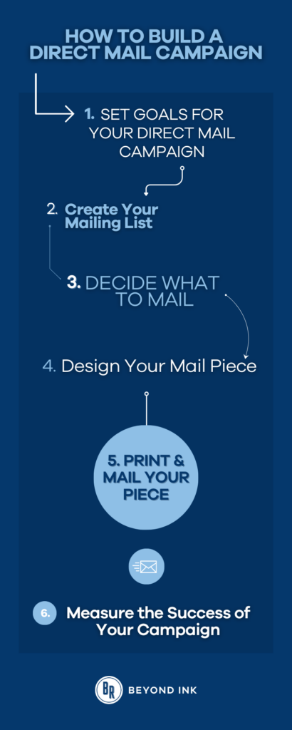 How to Build a Direct Mail Campaign | BR Printers