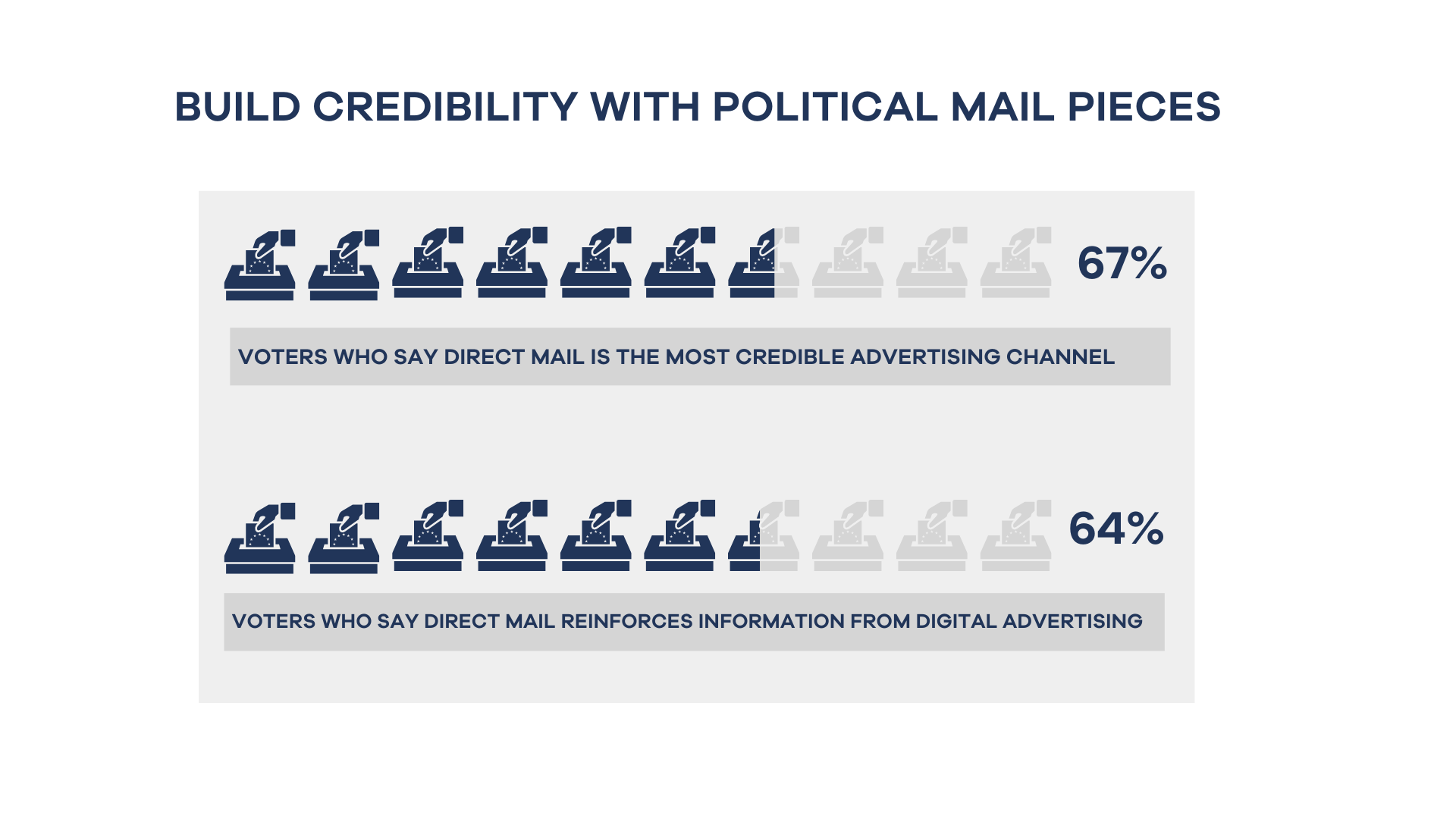 What You Need to Know About Political Mail | BR Printers