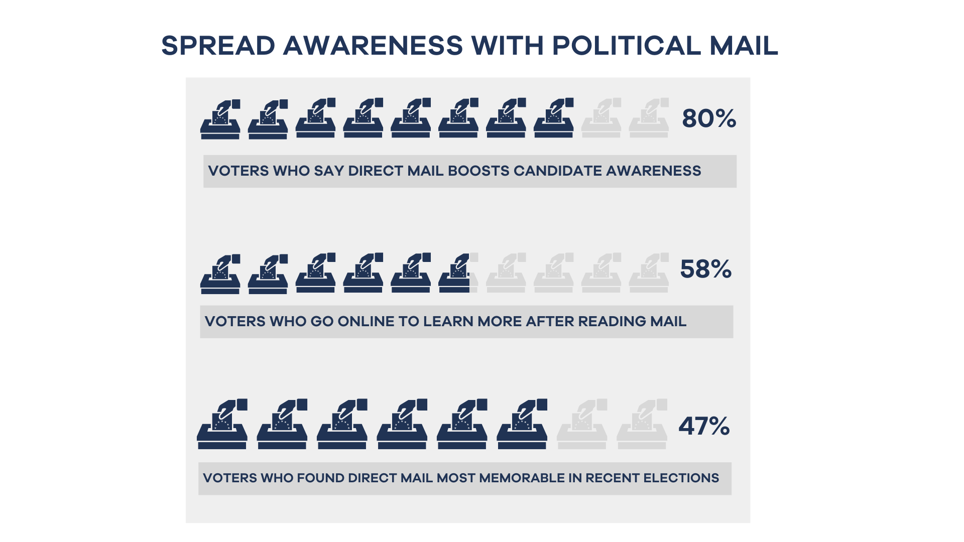 What You Need to Know About Political Mail | BR Printers